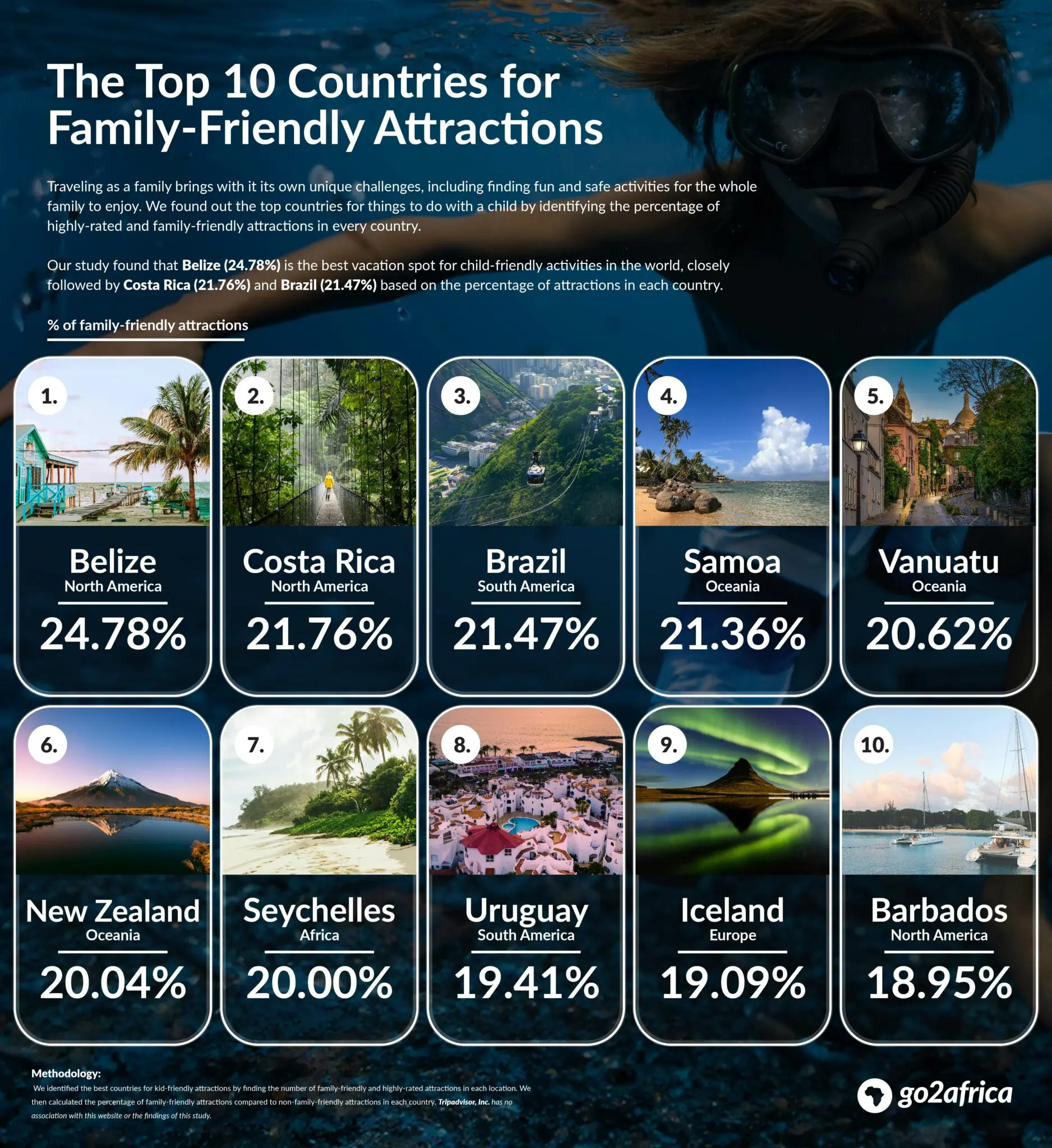 The Best Countries to Visit With Kids | Go2Africa