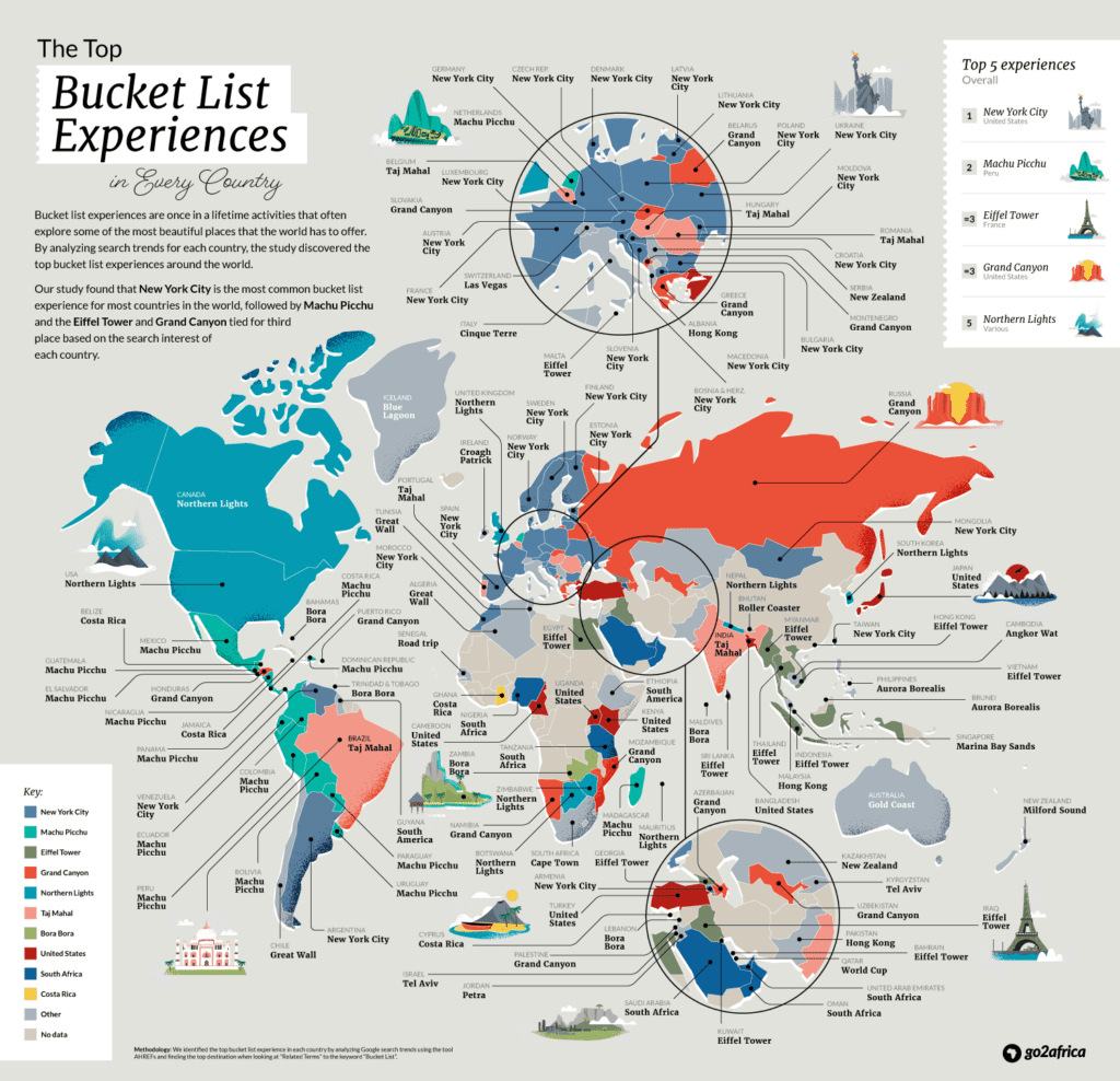 The World’s Top Bucket List Experiences – Go2Africa