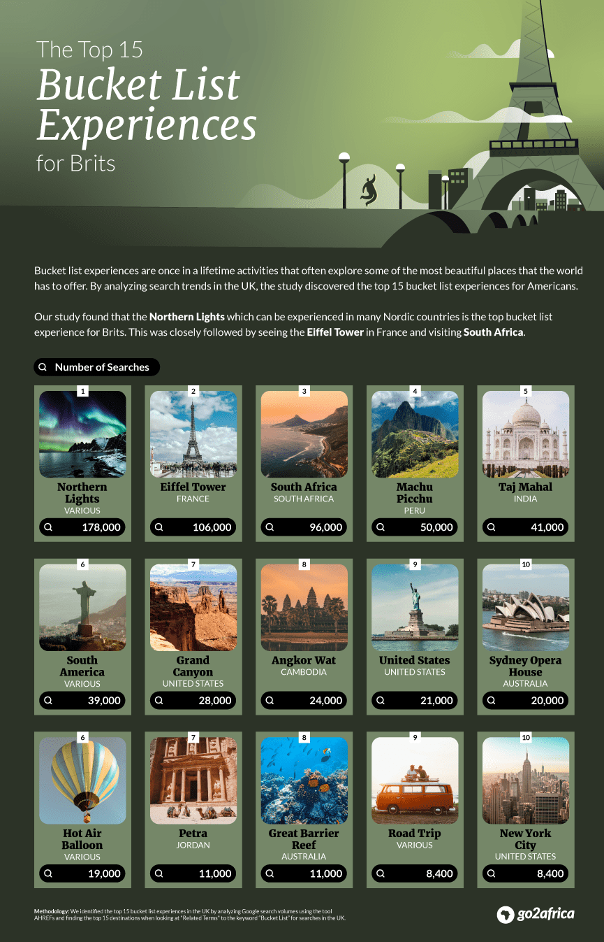 The World’s Top Bucket List Experiences – Go2Africa