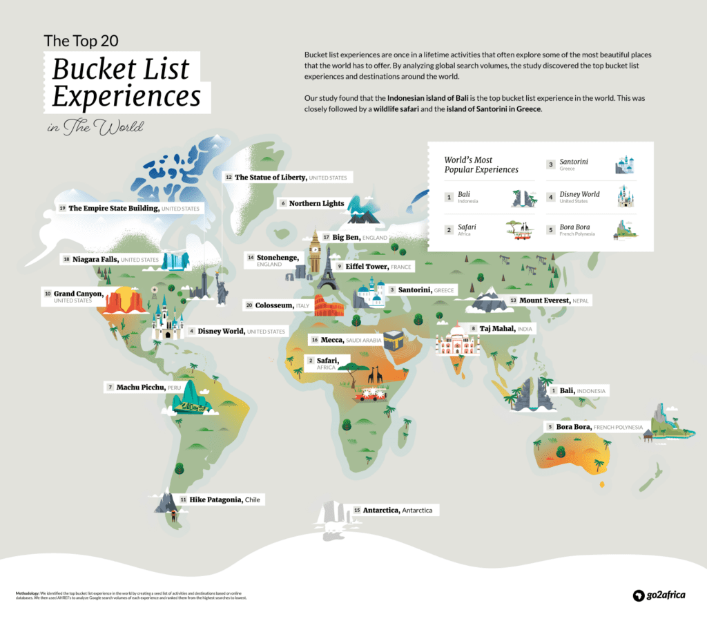 The World’s Top Bucket List Experiences – Go2Africa